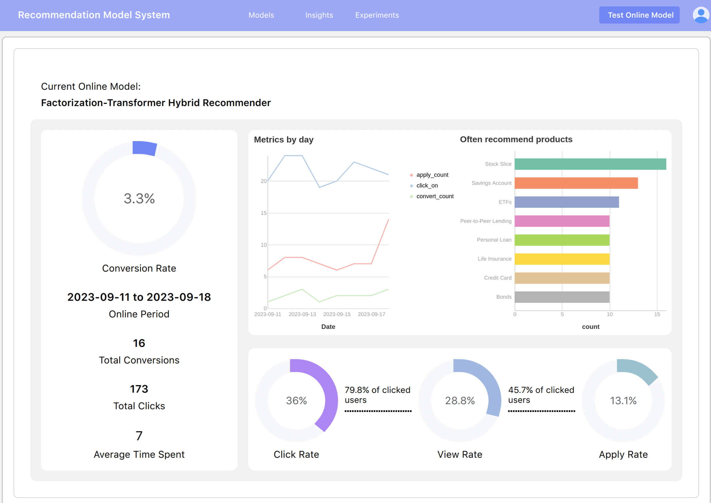 Financial Product Recommendation System