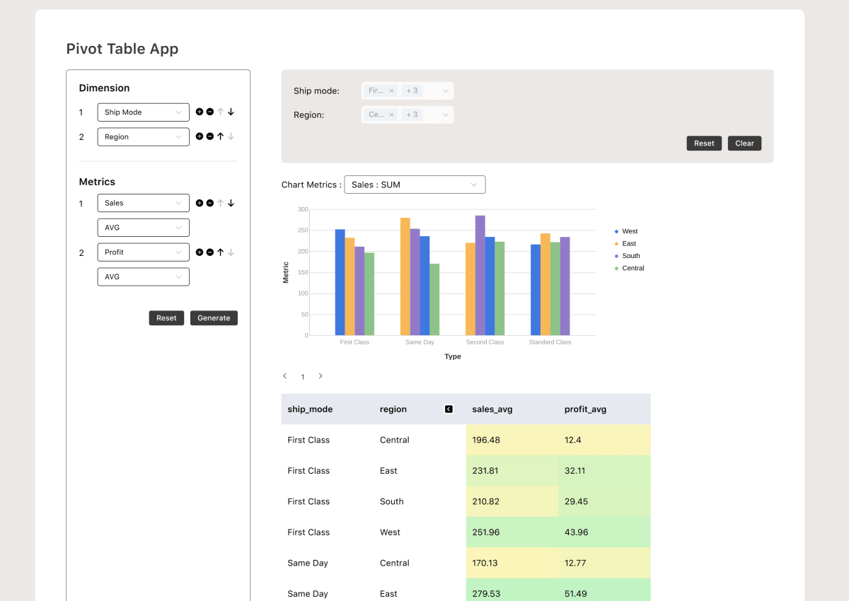 Pivot Table App
